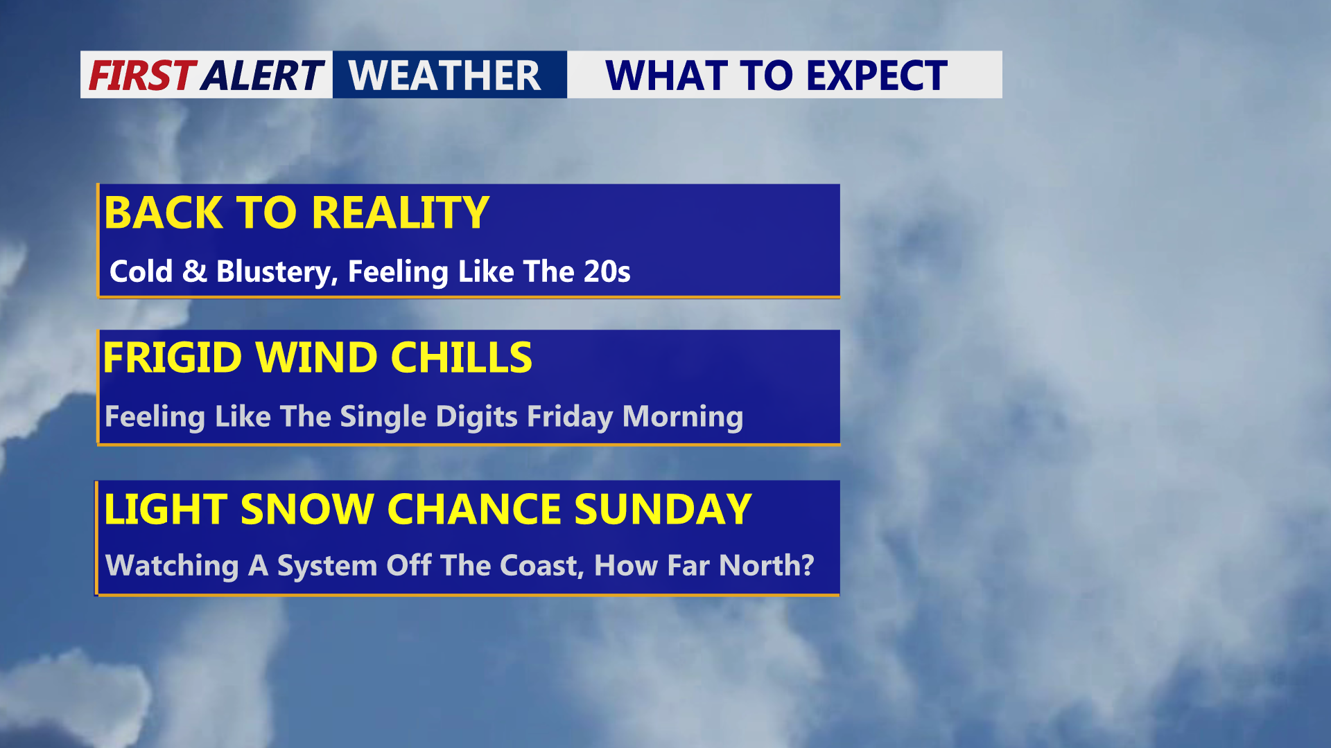 Blustery cold holds on across Delmarva; weekend precipitation chances ...
