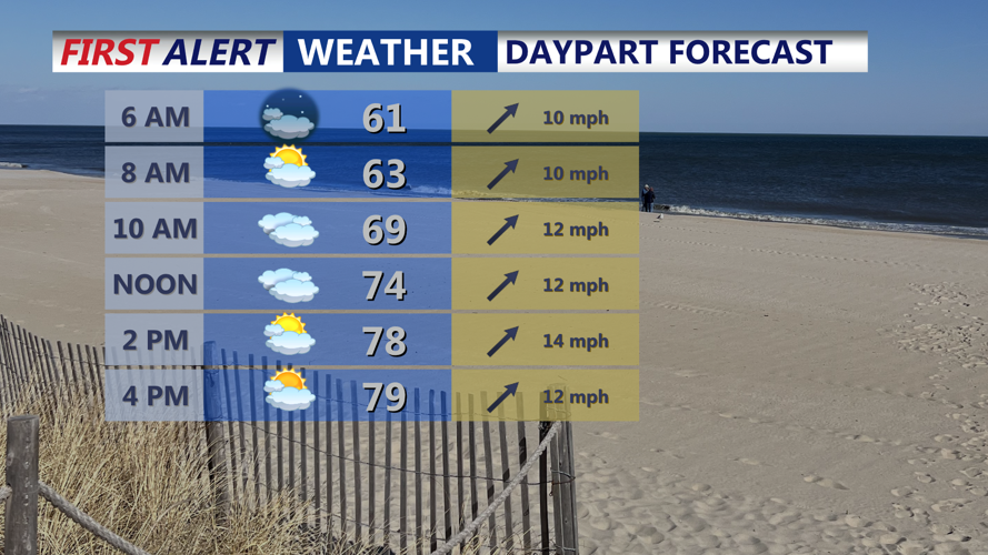 Summer-like start to weekend, potential for strong to severe storms ...