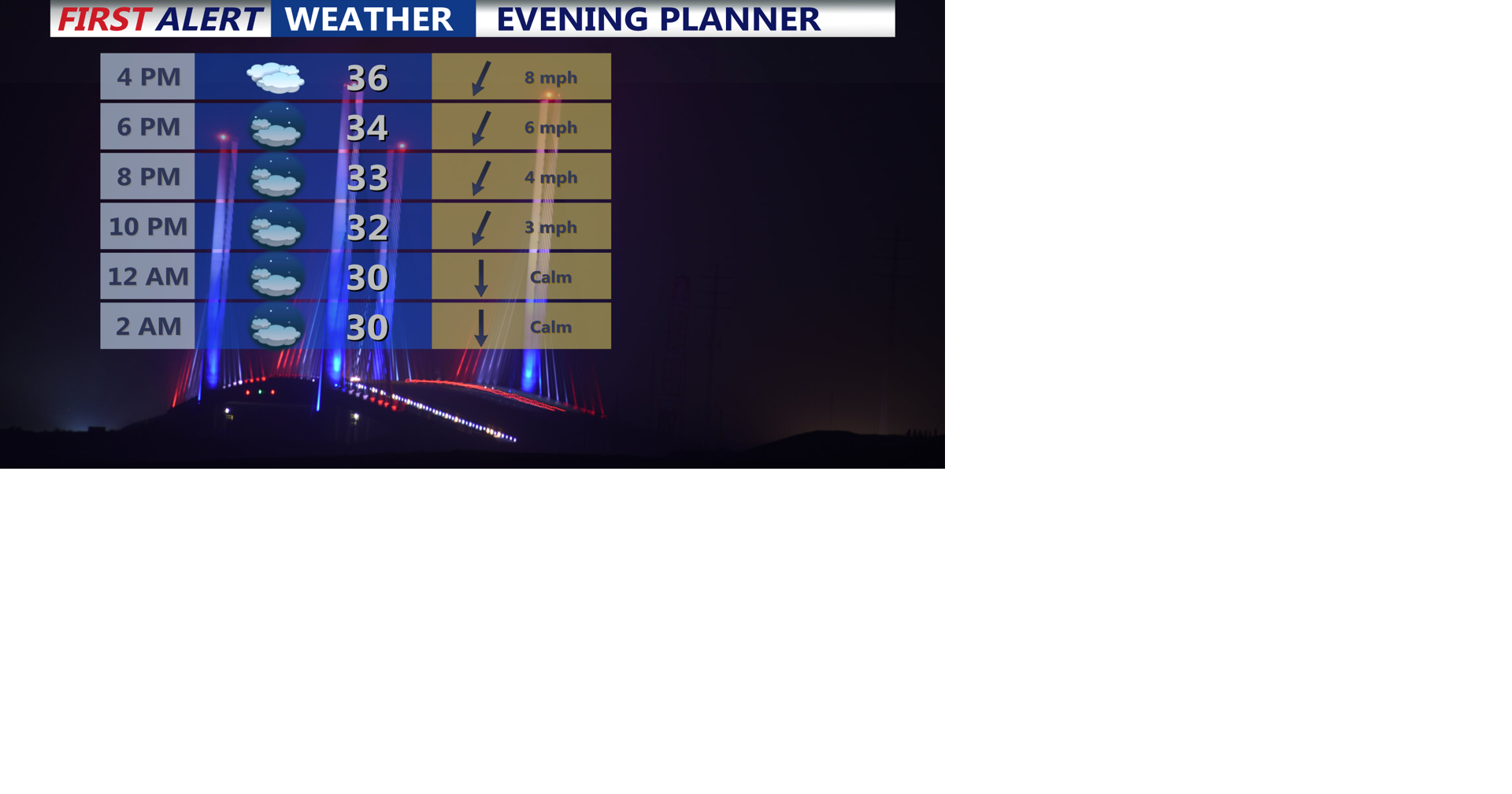 Abundant clouds and chilly rest of the weekend | Weather | coasttv.com