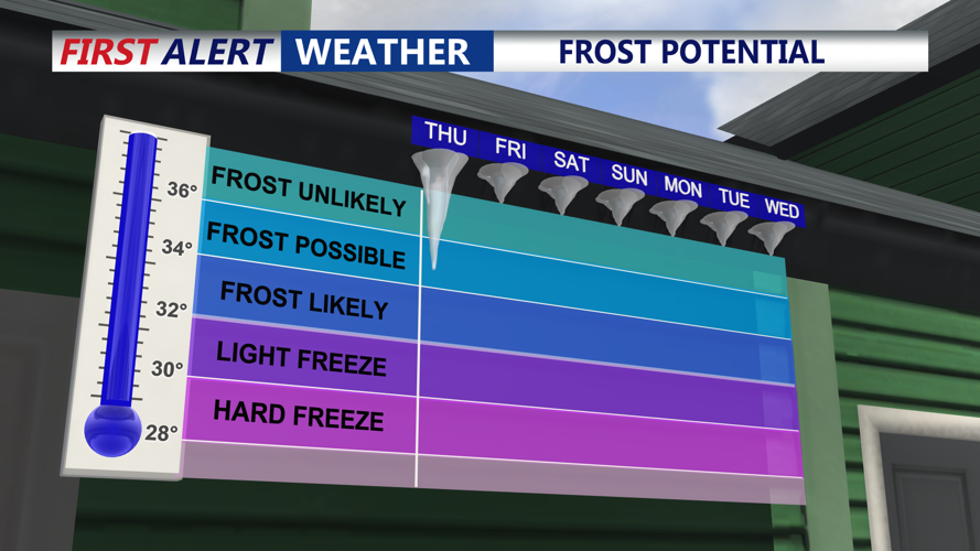Patchy frost possible tonight, rain chances increase late week ...