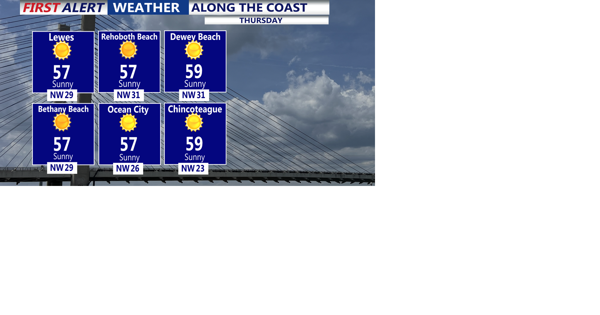 Windy start to Thursday, brisk sunny afternoon, frost Friday morning ...