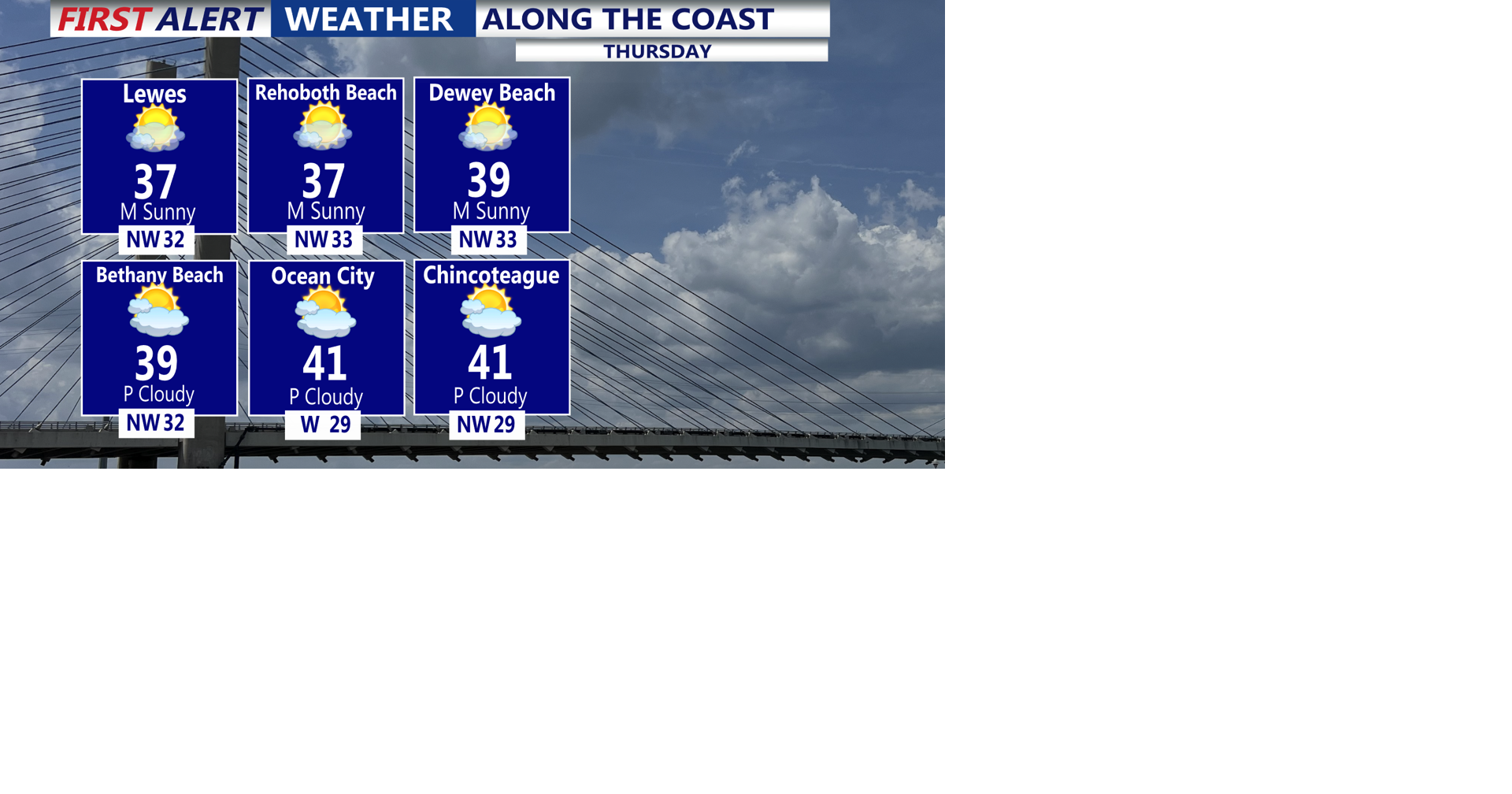 Gusty winds drive wind chills down across Sussex into early Friday ...