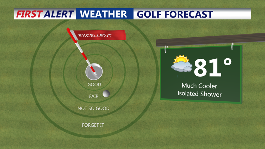 Cooler Temperatures Ahead as Cold Front Moves Through Tonight | Weather ...