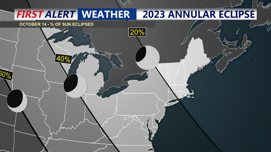 What You Need to Know About the 2023 Annular Eclipse on Delmarva | News ...