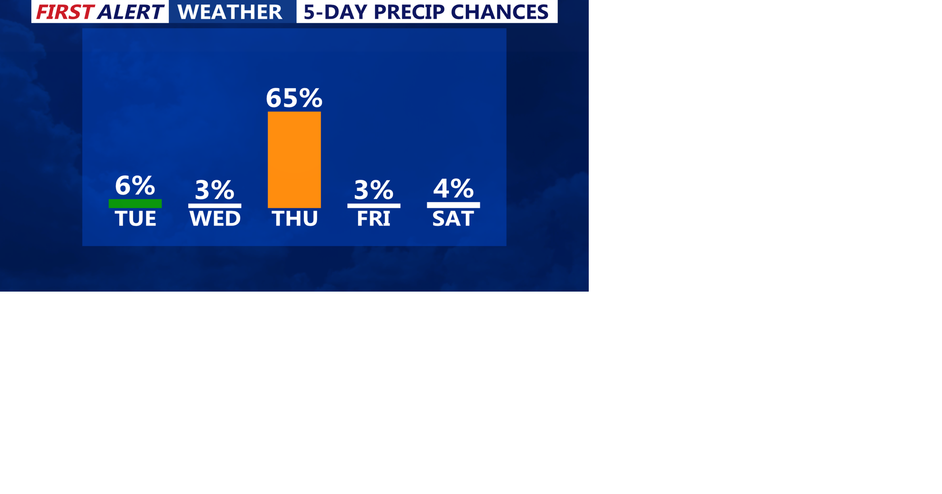 Sussex County beach cities to see mild start before midweek rain and ...