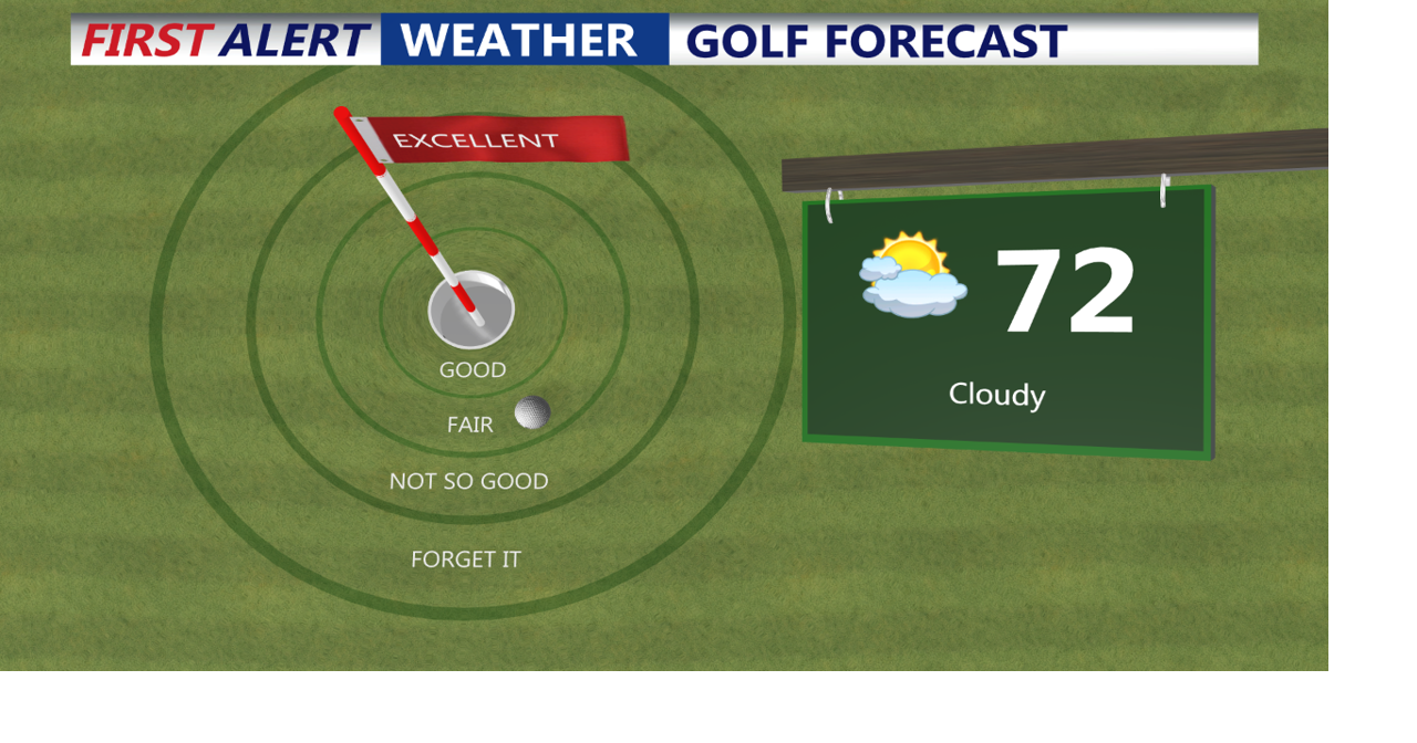 Cloudy and Unsettled Conditions with Spotty Showers in Coastal Sussex ...