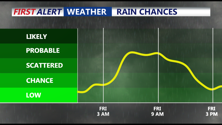 Weak cold front stalls, warm front follows on Friday night | Weather ...