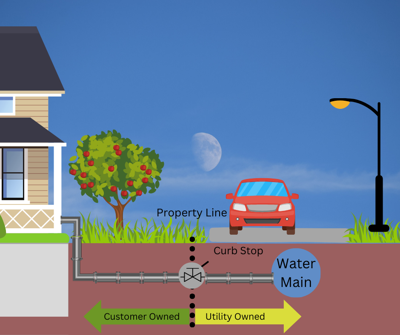 Lewes BPW begins lead line identification process following EPA ...