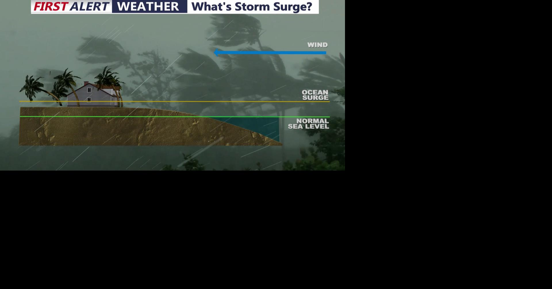 What is Storm Surge? | News | coasttv.com