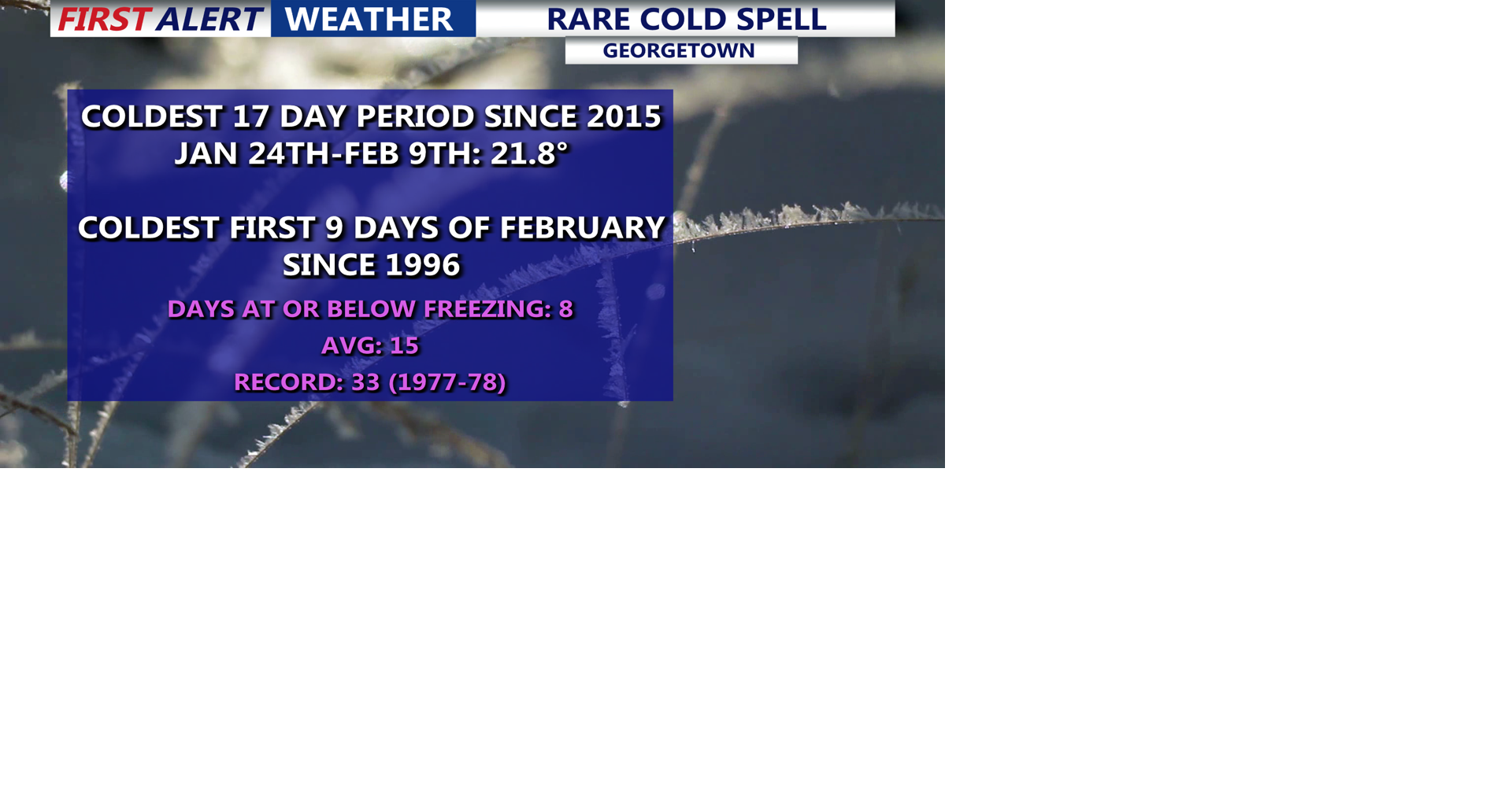 Thaw continues as winds pick up, turns cooler to end the week, looming ...