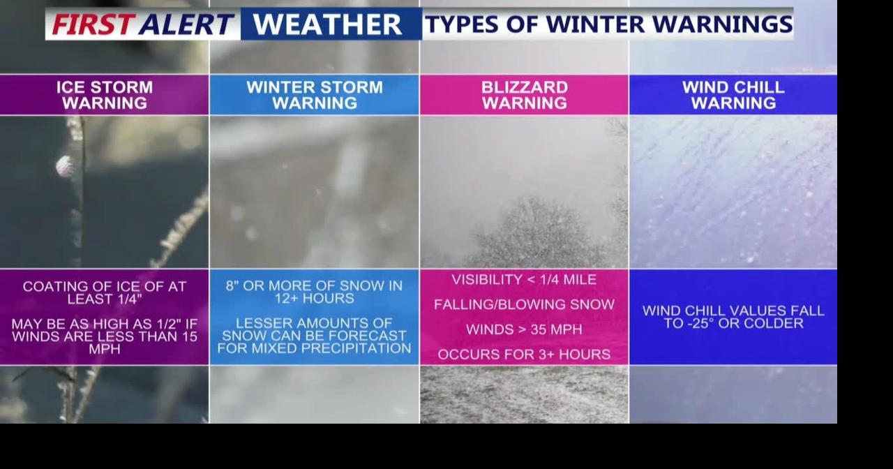 Types of Winter Warnings explained | Weather | coasttv.com