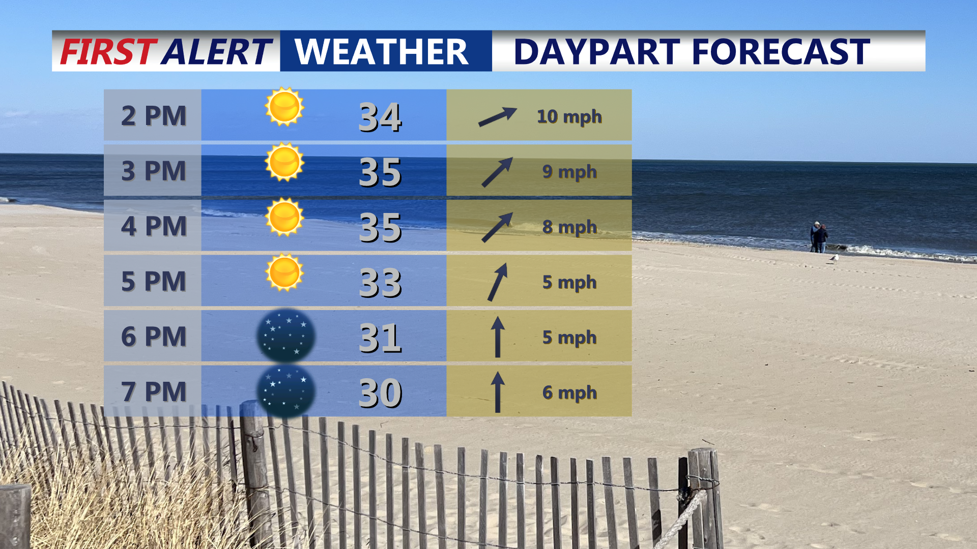 Bright sunny cold Friday, light snow threat over the weekend, another ...