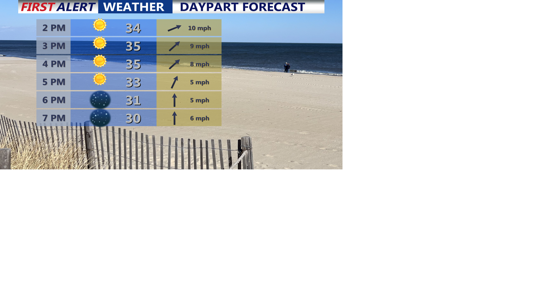 Bright sunny cold Friday, light snow threat over the weekend, another ...