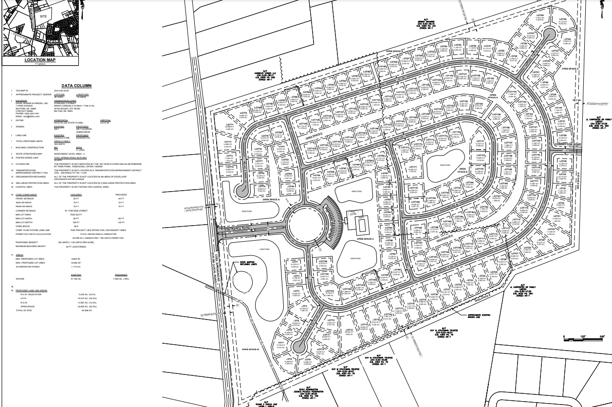 Over 180 homes proposed for Cool Spring Road | News | coasttv.com