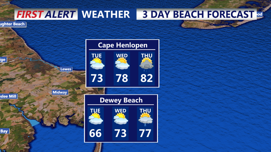 Dry conditions expected through Wednesday in Delmarva and coastal ...