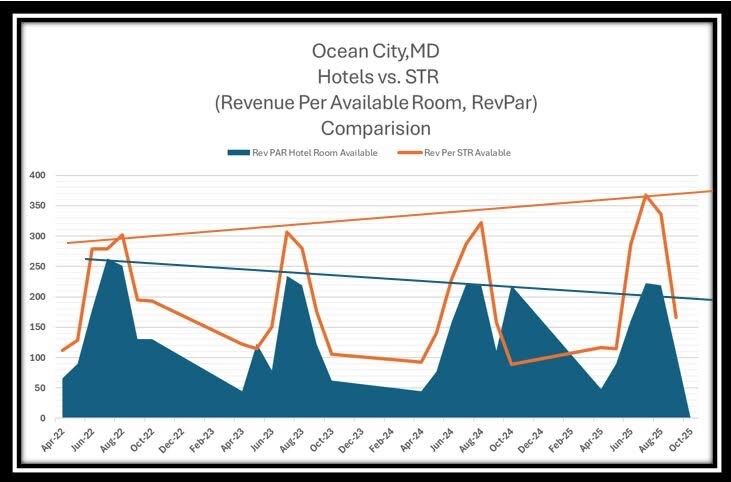 Ocean City to review options for regulating short-term rentals | News ...