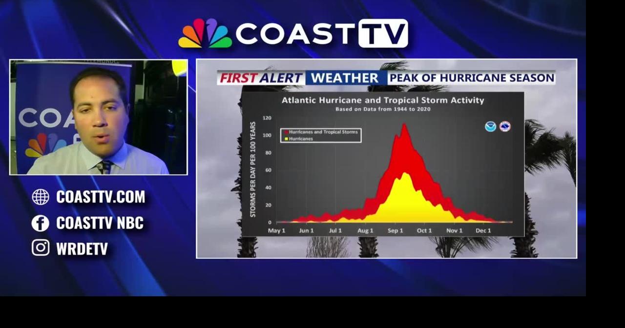 Weather 101: Peak Of Hurricane Season | Weather | coasttv.com