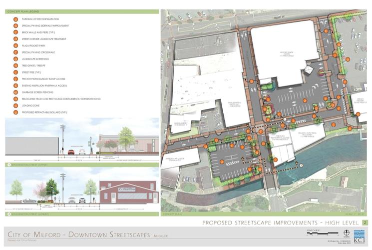Milford Plans to Redesign Downtown with New Amenities and Parking ...