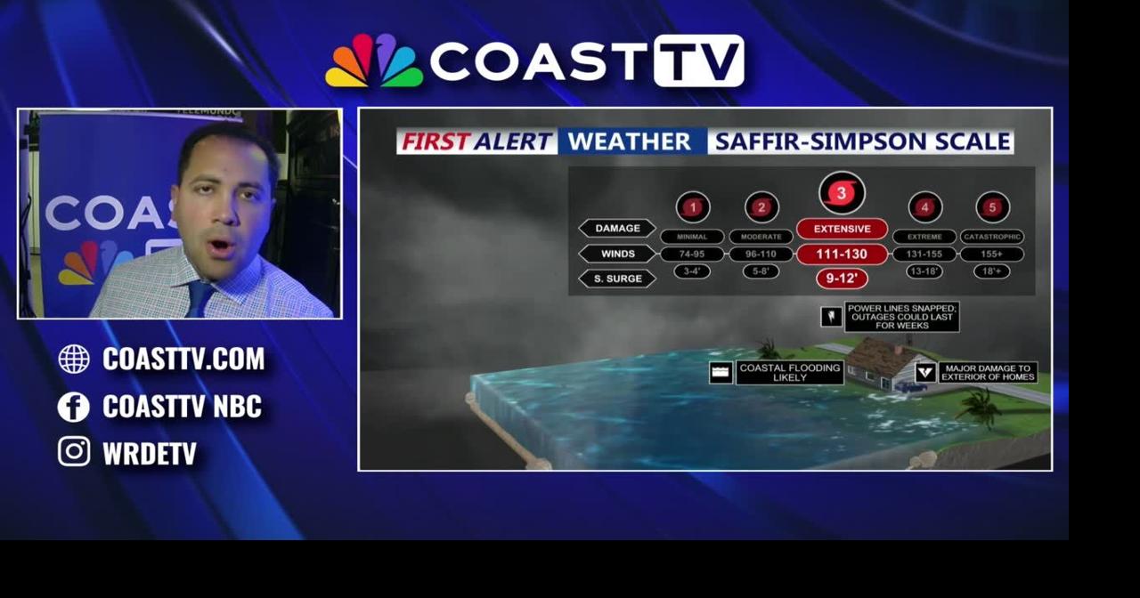 Weather 101: Saffir-Simpson Scale | Weather | coasttv.com