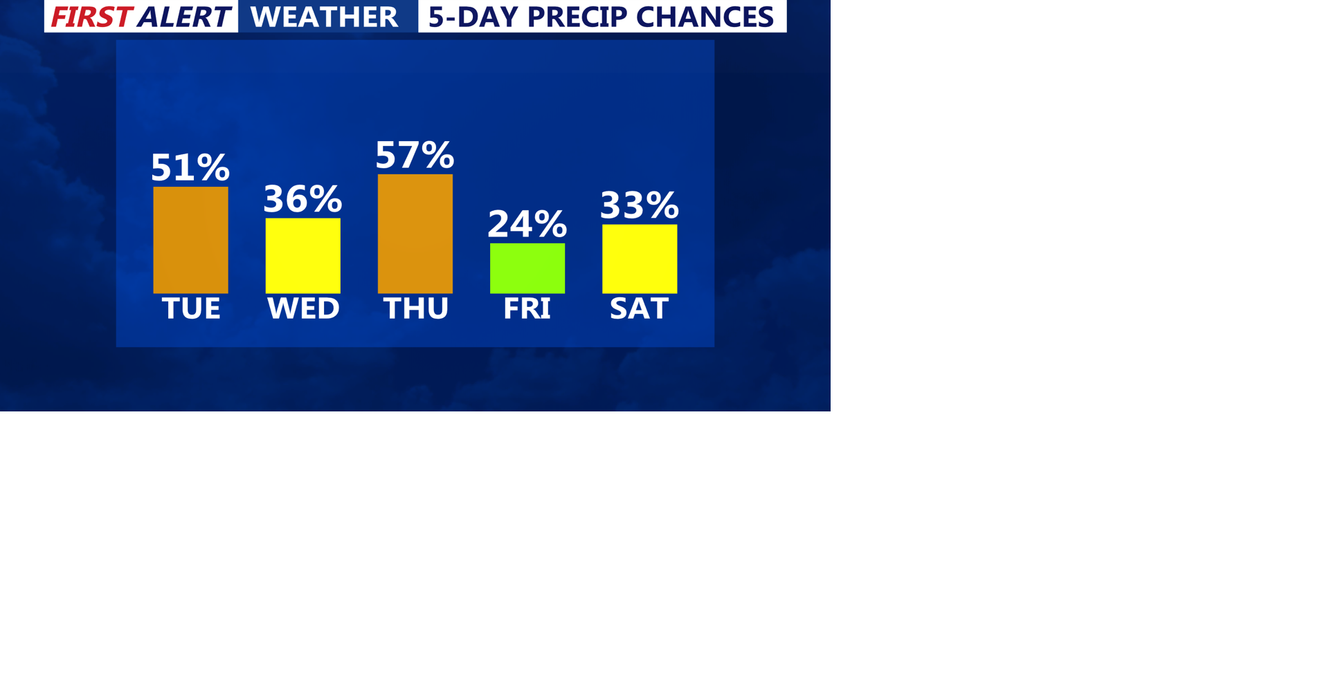 Rainy stretch continues for Delaware beaches as storms linger into ...
