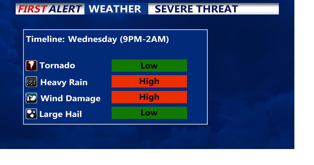Stifling heat and humidity give way to severe storm threat Wednesday ...