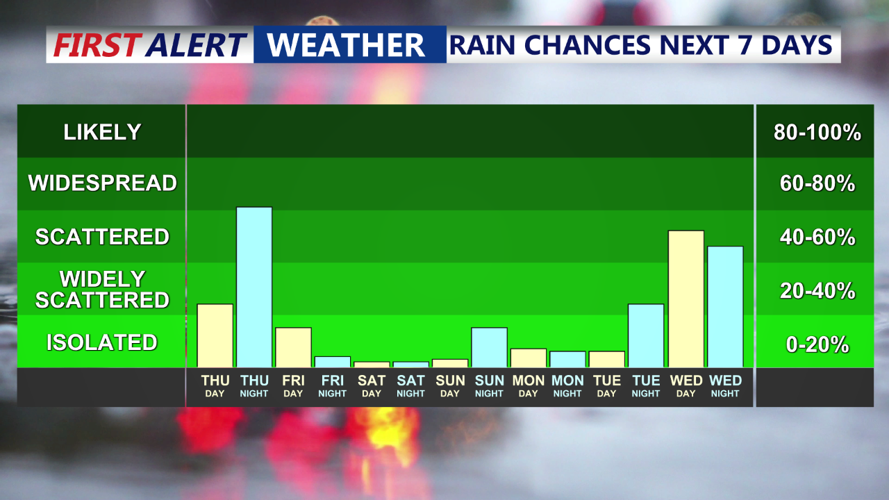 Severe drought conditions continue, some rain overnight, dry and sunny ...