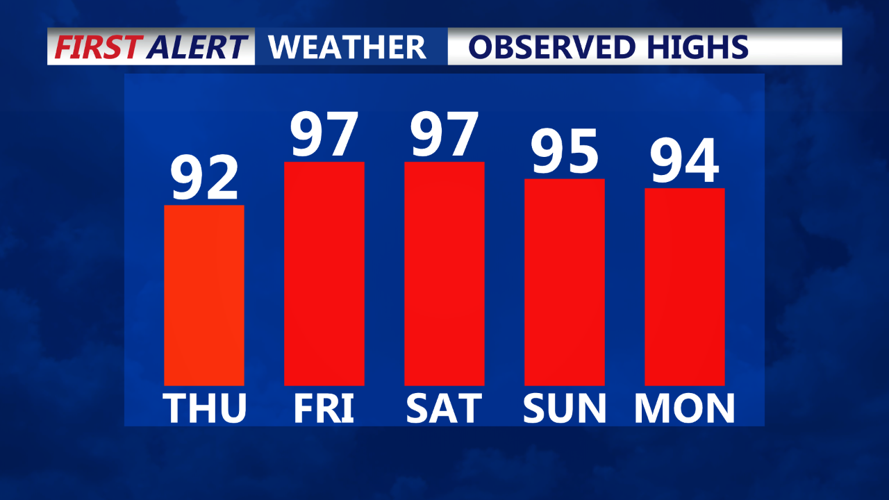 Warm and Muggy Conditions Persist in Delmarva | Weather | coasttv.com