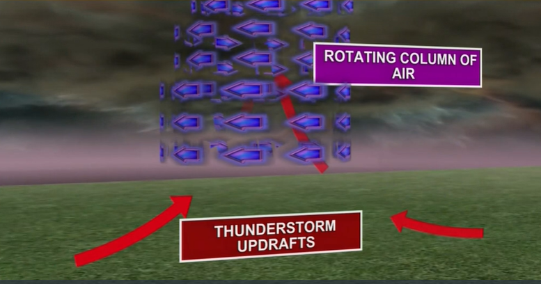 How Does a Tornado Form? | News | coasttv.com