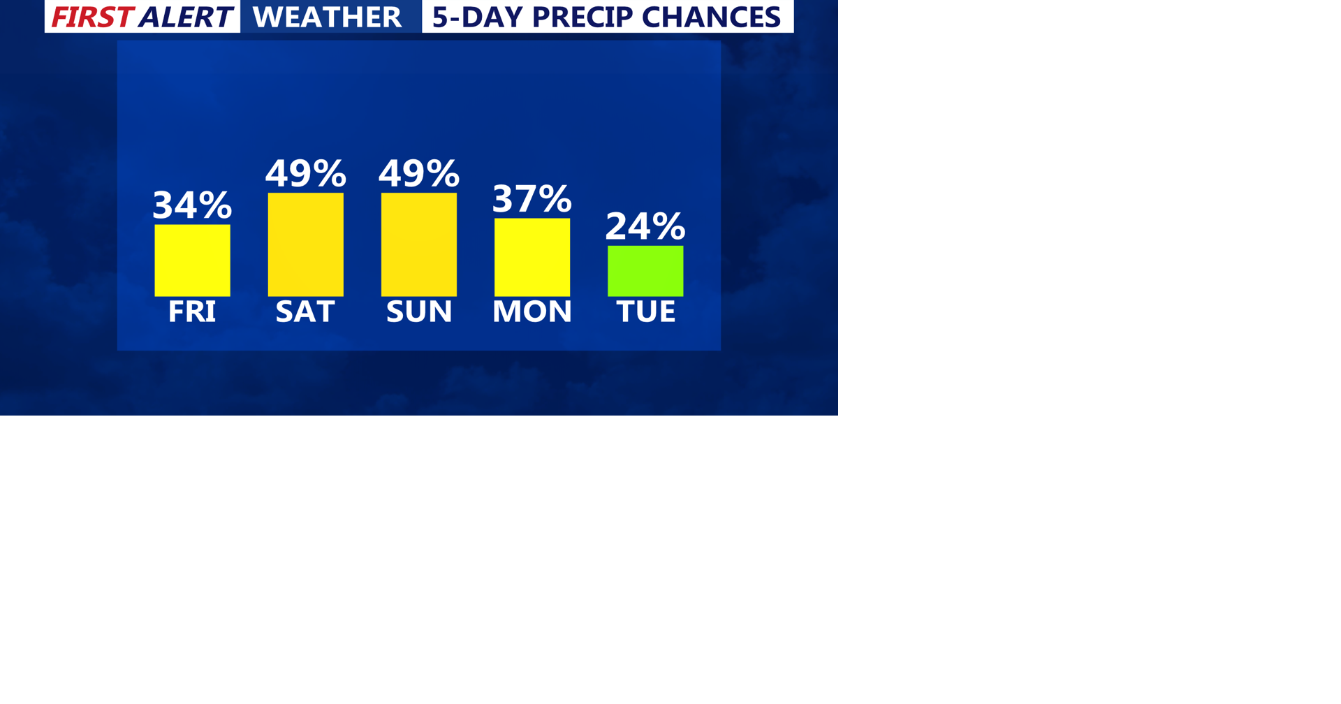 Rainy weekend ahead: showers, storms to persist across Sussex County ...