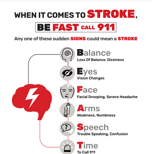 DHEC stresses importance of "BE FAST" for National Stroke Awareness ...