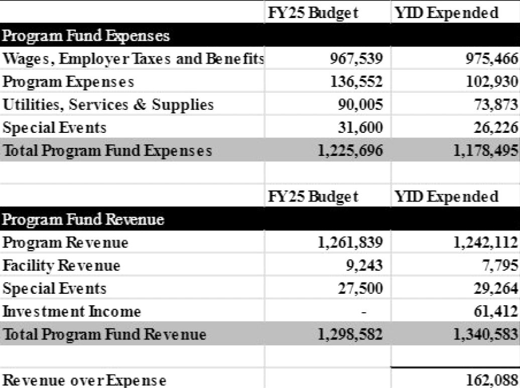 Colchester Recreation Center: Memberships and Events | Government ...
