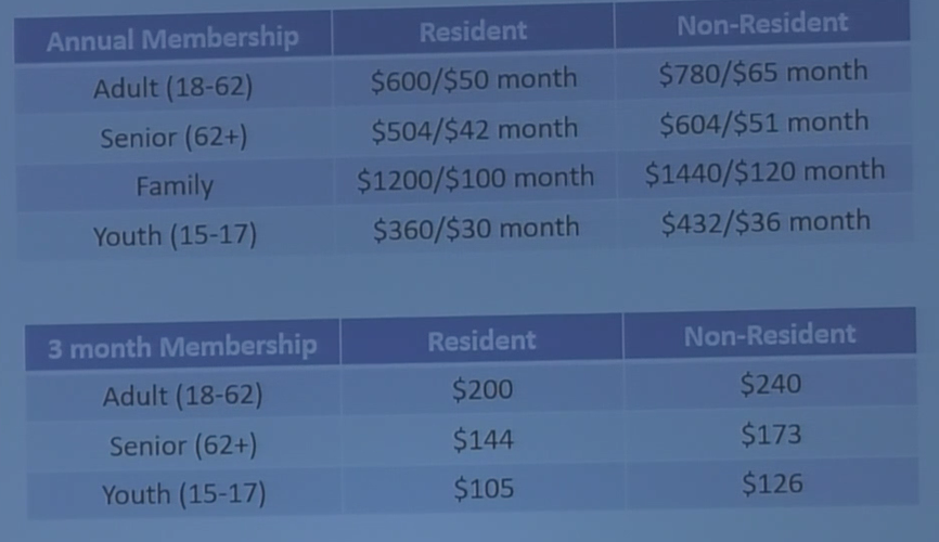 Colchester Recreation Center is on the ballot this coming Town Meeting ...