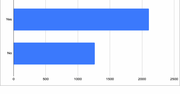 Results How Colchester Voted In The Local Election On Town Meeting Day