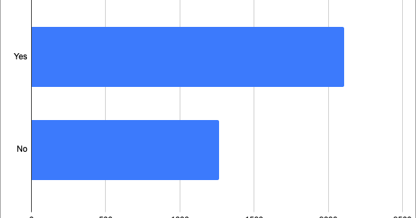 Results How Colchester Voted In The Local Election On Town Meeting Day
