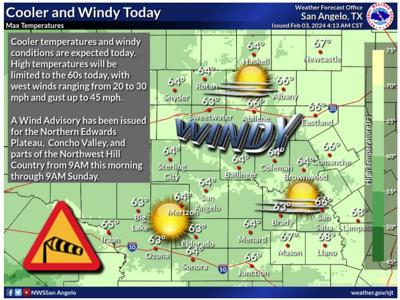Windy Weekend Weather | Weather | colemantoday.com