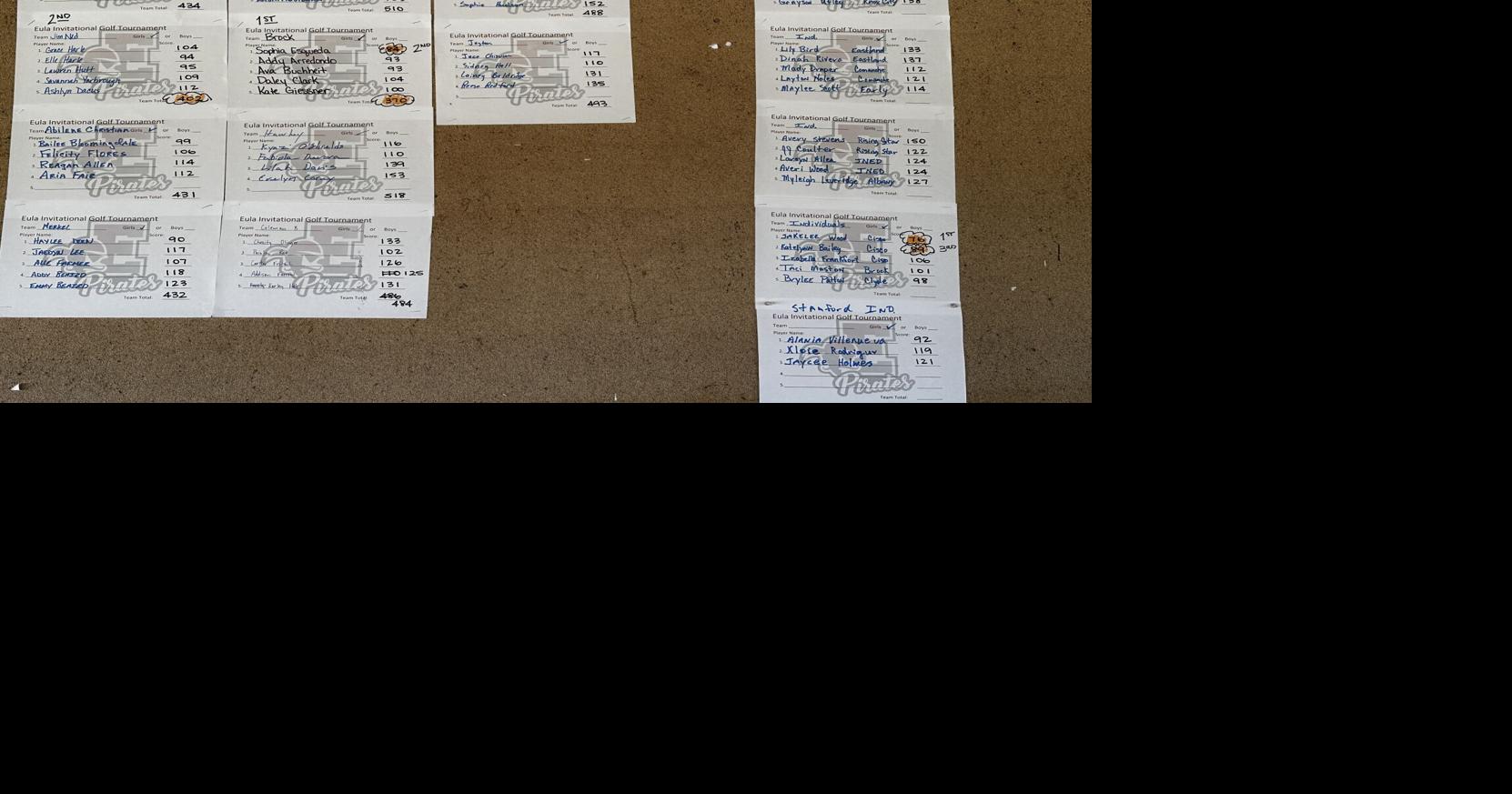 CHS Girls' Golf Played Well at Eula Tournament | Sports | colemantoday.com