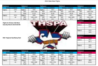 Boys' State Powerlifting Meet Information Announced | Sports ...
