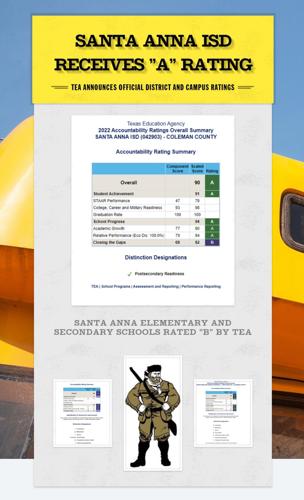 Santa Anna ISD Received an "A" Rating from TEA | News | colemantoday.com