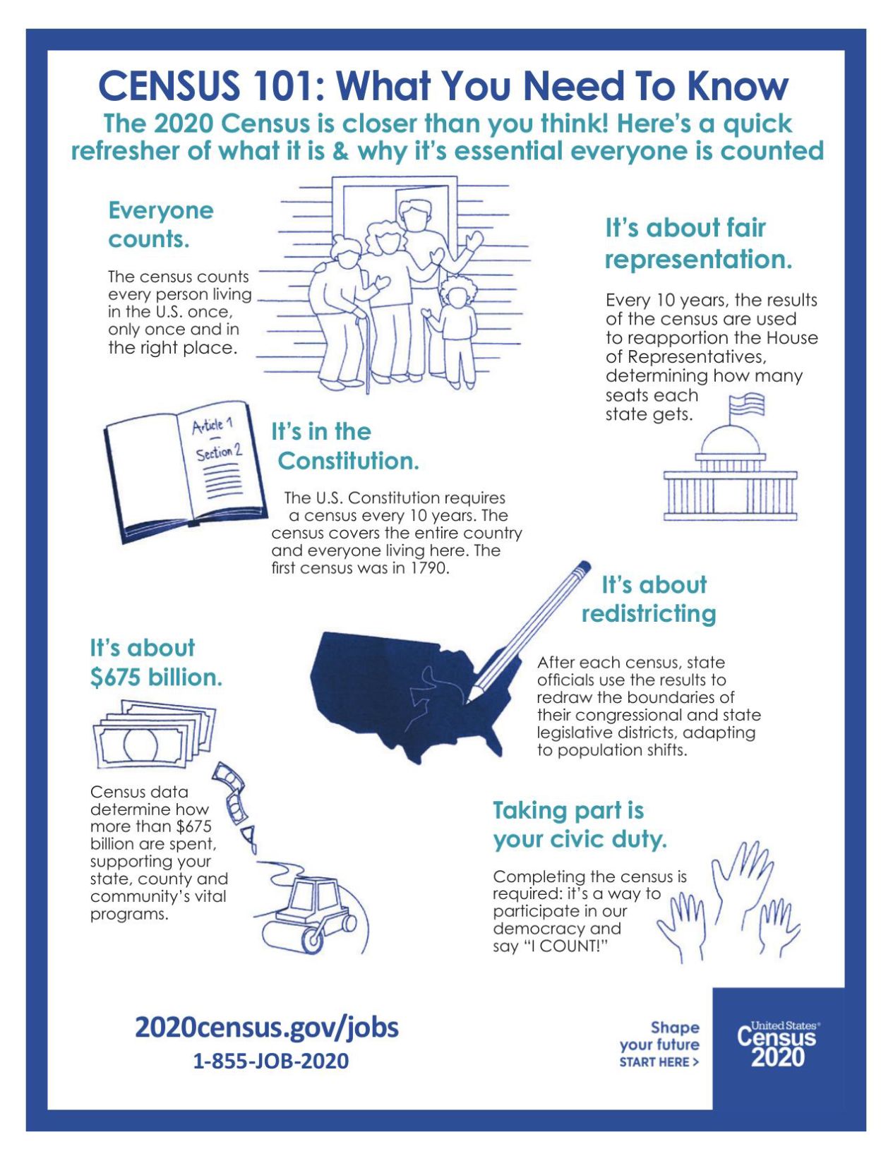 2020 census jobs.gov