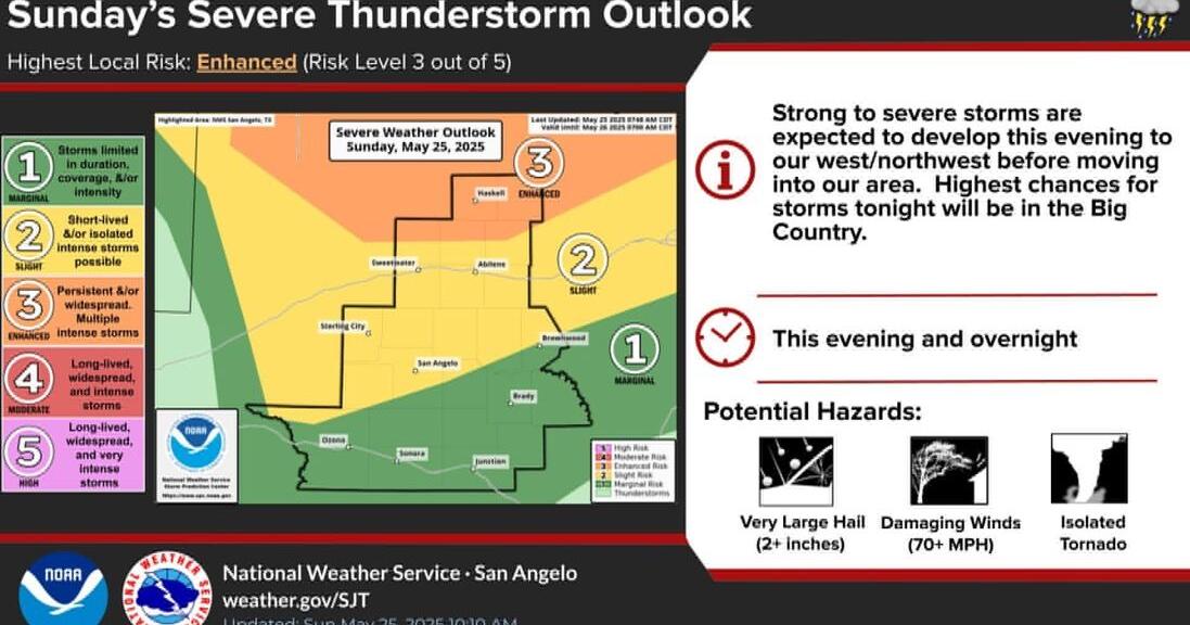 US National Weather Service Forecasts Line of Severe Thunderstorms ...