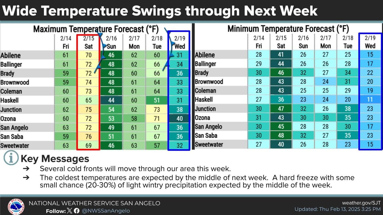 US National Weather Service Forecasts Wild Weather for Next Week ...