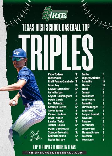 Johnson Named to Top 10 Triple Leaders in Texas | Sports | colemantoday.com