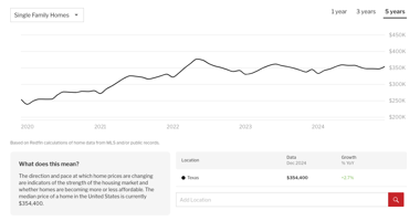 The Harsh Reality: Average Cost of Living in Texas, Jan. 2025 ...