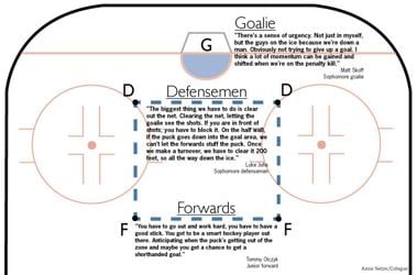 Penn State discusses the art of the kill | Penn State Men's Hockey News | collegian.psu.edu