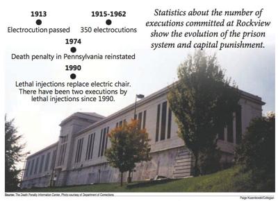 SCI-Rockview hits its centennial anniversary | Crime & Courts ...