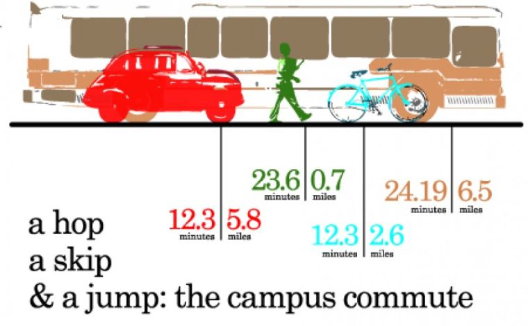 Car deemed best commute method | Virginia Tech | collegiatetimes.com
