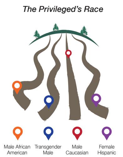 Putting privilege into context | Opinions | collegiatetimes.com