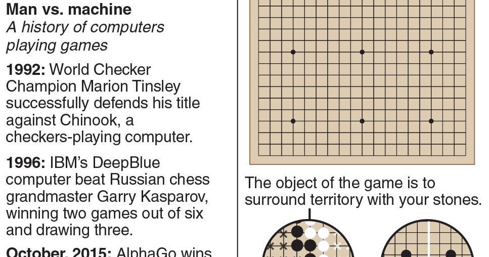 AlphaGo's victory should serve as a warning | Opinions ...