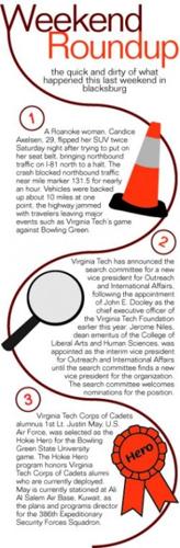 Weekend roundup | News | collegiatetimes.com