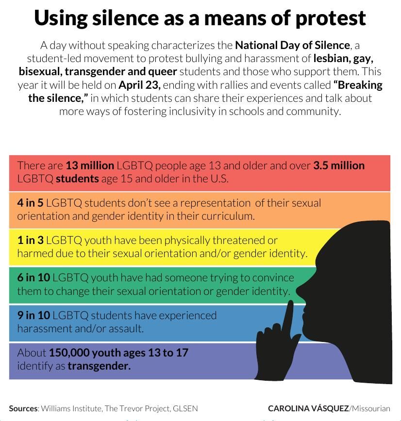 Using silence as a means of protest | Graphics | columbiamissourian.com